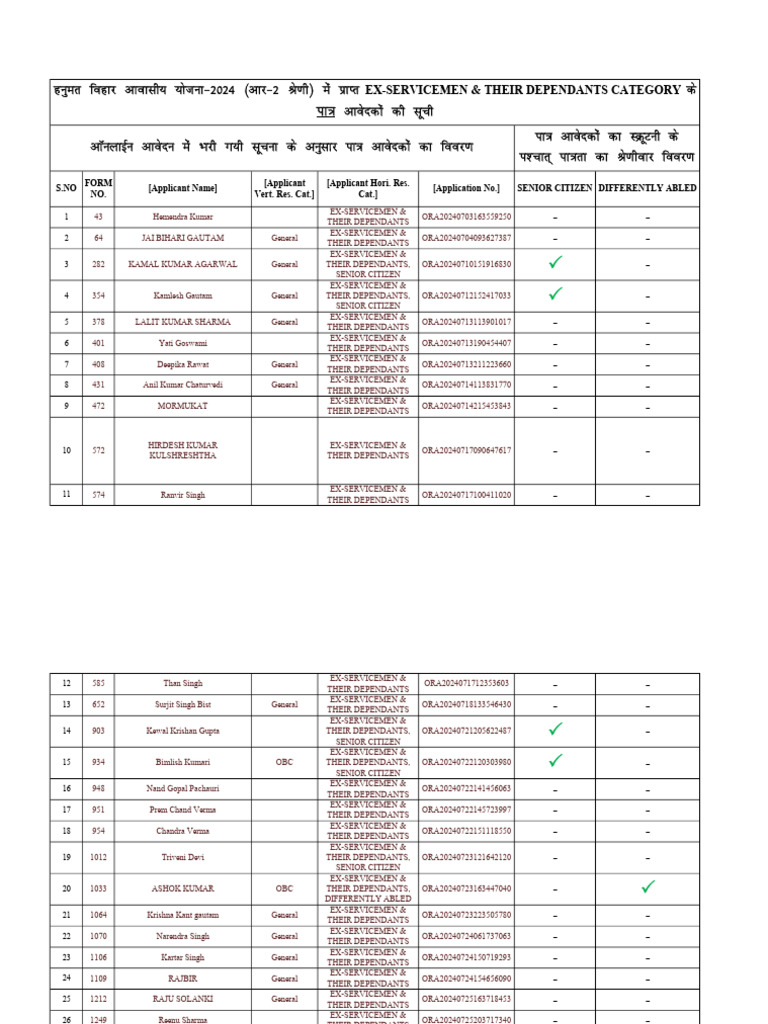Hanumat Vihar-2024 R-2 Eligible Applicant List | PDF