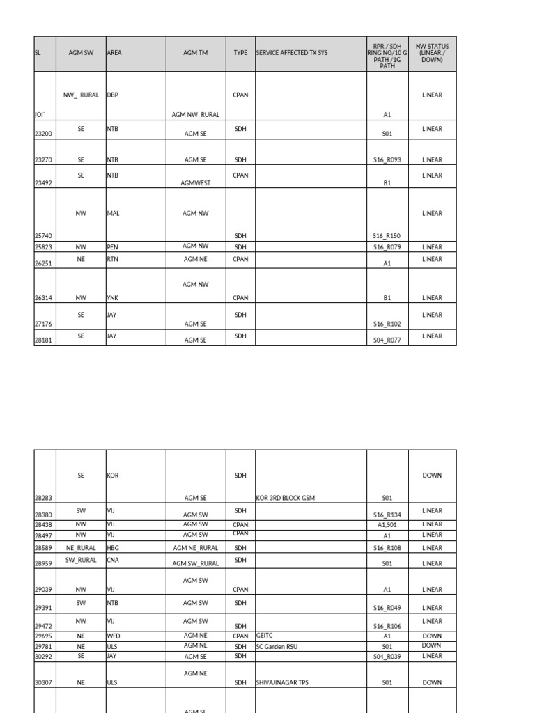 TNMC Fault Report From 01 Jan 2024 | PDF | Physical Layer Protocols | Telecommunications