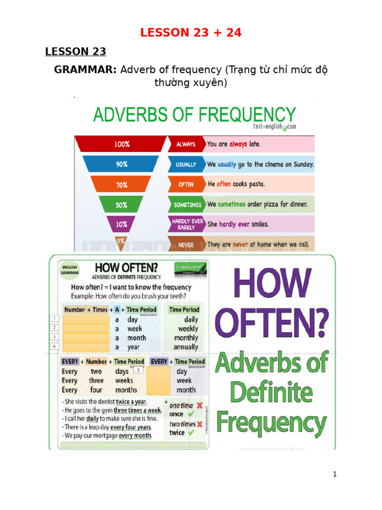CO1 - Lesson 23 | PDF