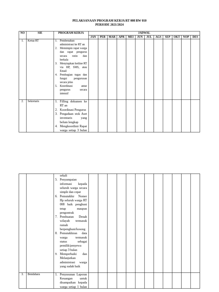 Pelaksanaan Program Kerja RT 008 RW 010 | PDF