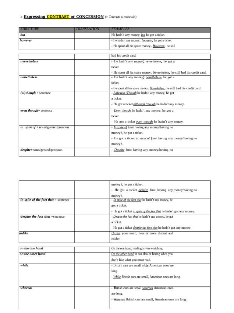 Connectors CONTRAST AND EXAMPLE - Students | PDF | Morphology | Languages