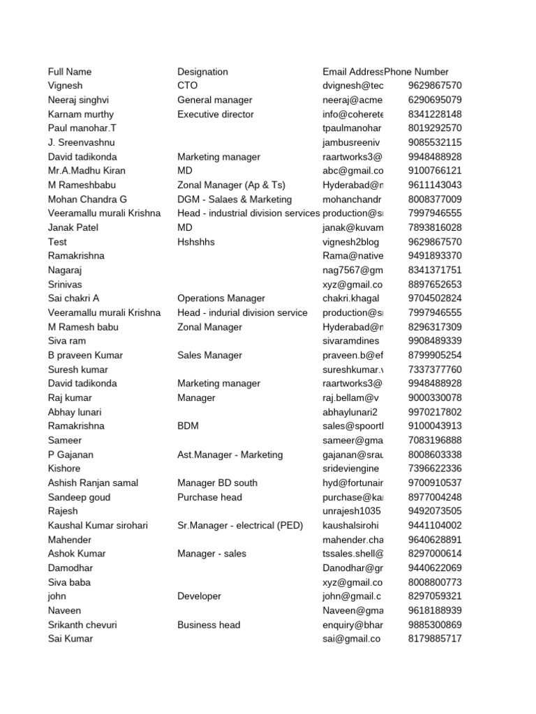 Codissia Lead Form Data (1) | PDF