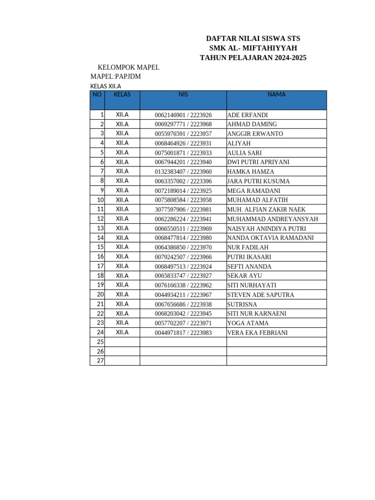 DRAF NILAI STS 2024 KLS XII, XI.X-1 | PDF