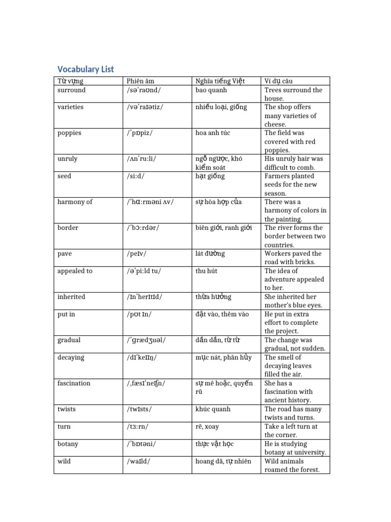 English Vocabulary List with Meanings | PDF