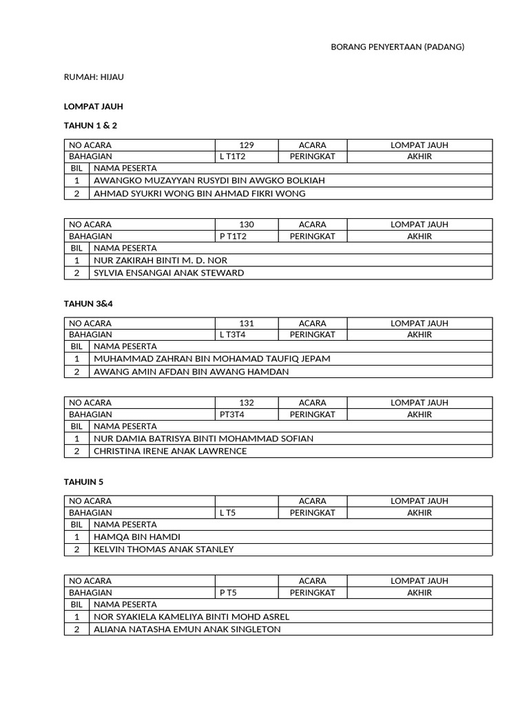 Borang Padang23 R Hijau | PDF
