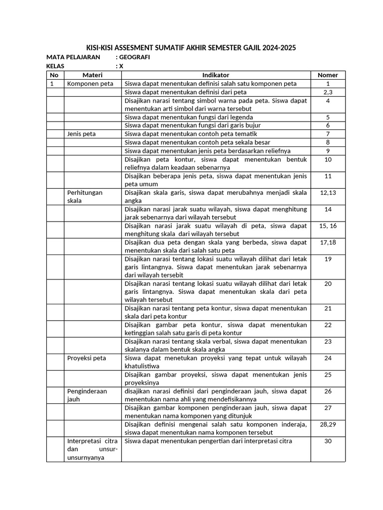 Kisi-Kisi Asas Geo X | PDF