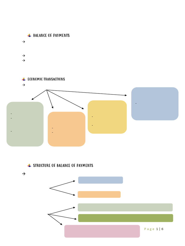 Macro - Balance of Payments | PDF | Debits And Credits | Balance Of ...