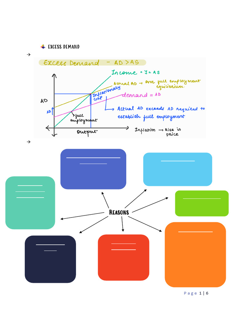 Macro_Excess Demand and Deficient Demand | PDF | Inflation | Full ...