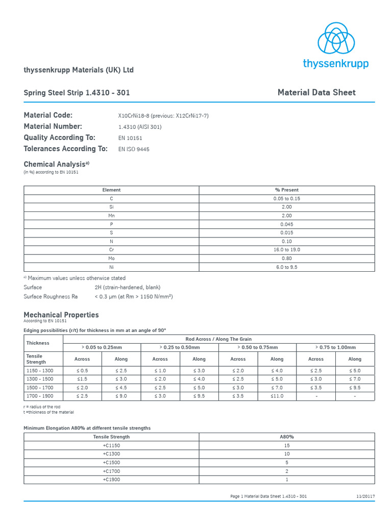 Aisi 301 - 1.4310 | PDF | Rolling (Metalworking) | Ultimate Tensile Strength