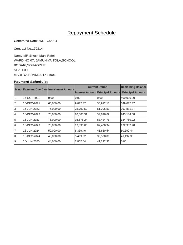 DOC1733300267718 179214 Repaymentschedule | PDF