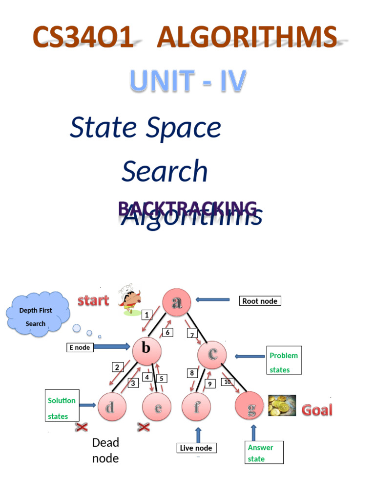 vR21-CS34O1 ALGORITHMS Unit-IV | PDF | Vertex (Graph Theory) | Computational Problems