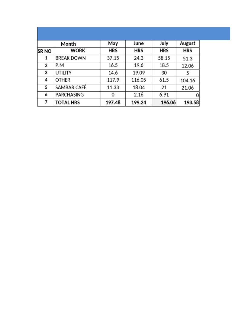 Monthly Working Hours | PDF