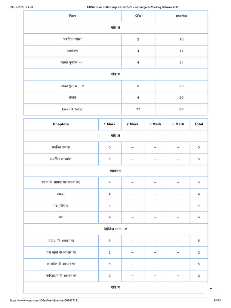 CBSE Class 10th Blueprint 2022-23 - All Subjects Marking Scheme PDF | PDF