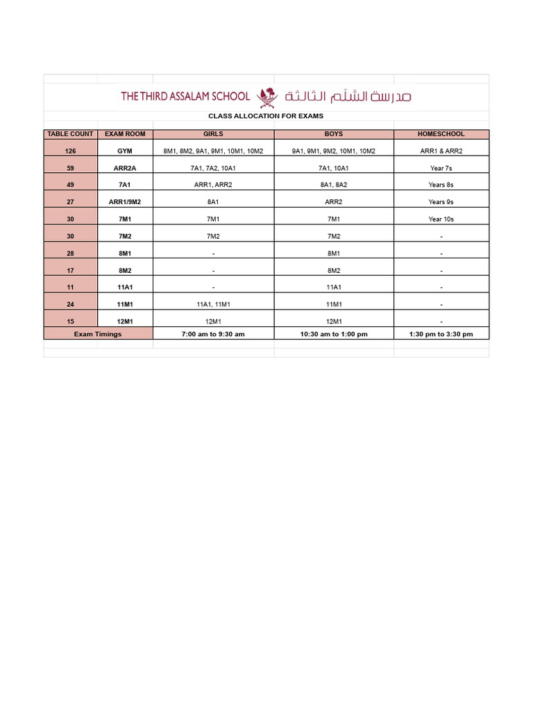 Exam Room Allocation PDF | PDF