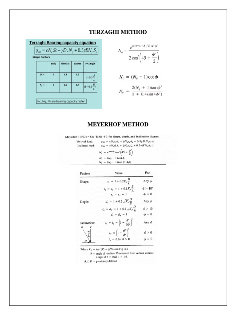 Foundation Design Methods | PDF