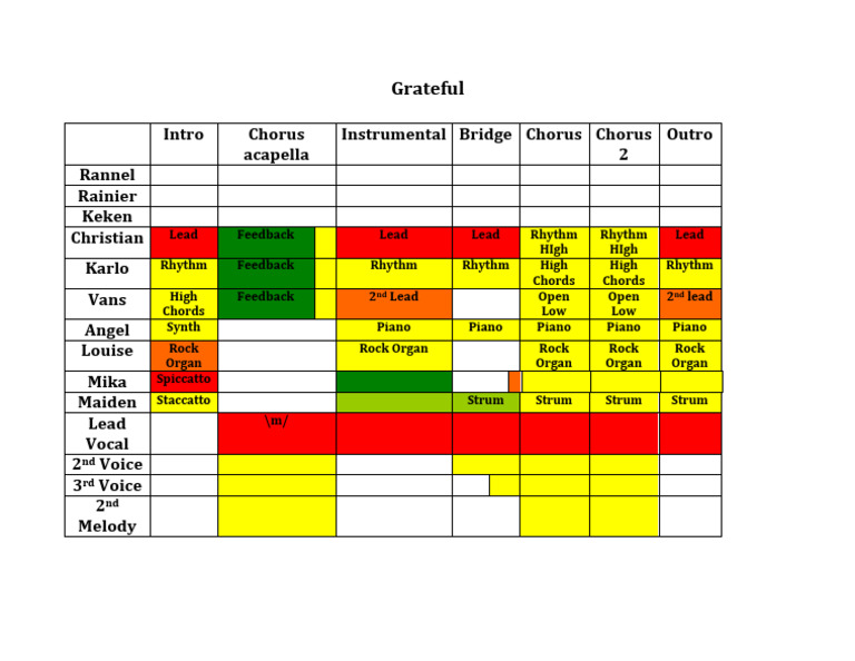 Grateful Song Guide | PDF | Musical Forms | Popular Music