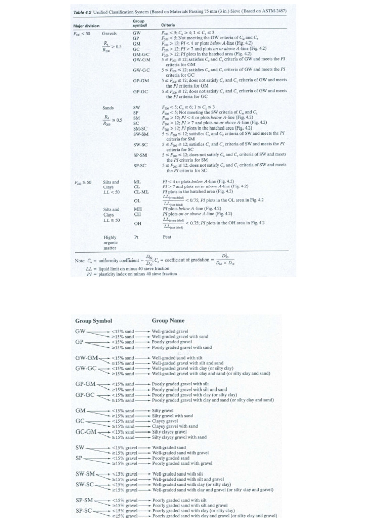Classification Methods | PDF Classification Methods | PDF
