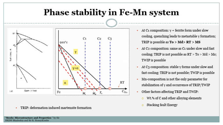 Phase Stability in Fe-Mn System | PDF