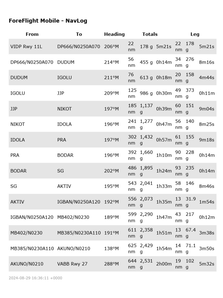 ForeFlight NavLog | PDF