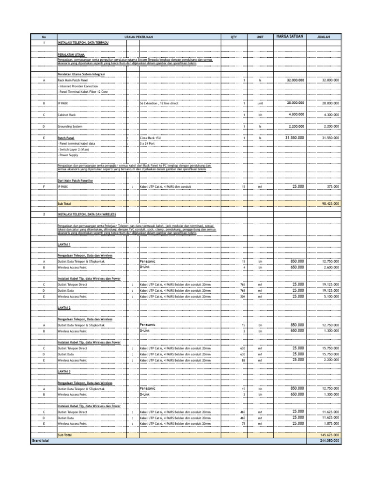 Ph Mas Eko Data Telpon | PDF