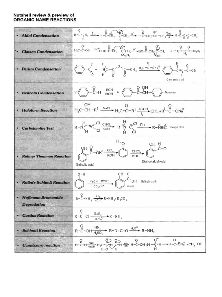 Named Reaction | PDF