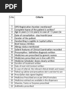 Prescription Audit Checklist Template | PDF