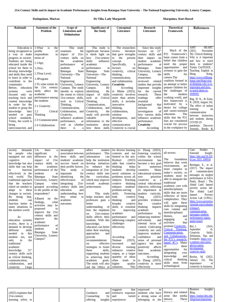 Done 4 Table, Ayos Na Re | PDF | Creativity | Critical Thinking