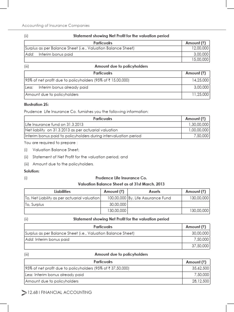 Inter-Paper5-Revised (Dragged) 9 | PDF | Life Insurance | Insurance
