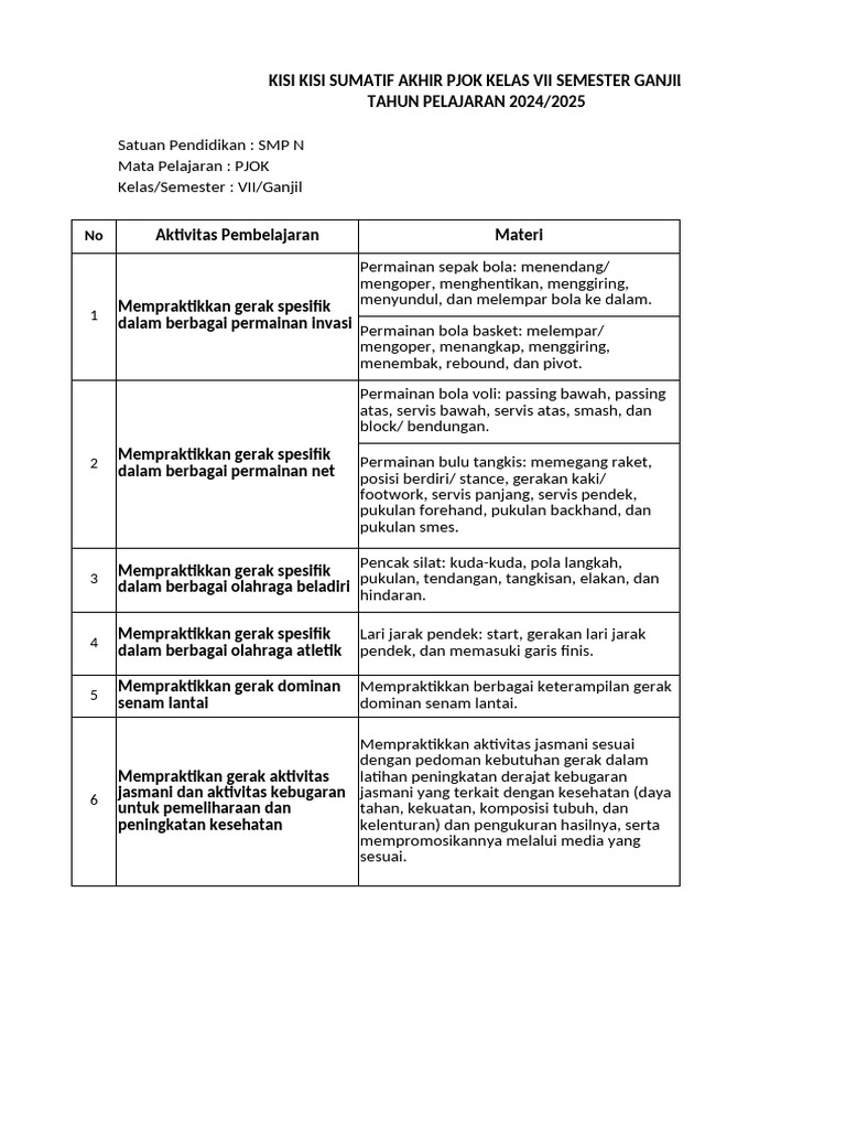 Kisi-Kisi Sas Ganjil Pjok 7 TP 2024 2025 | PDF