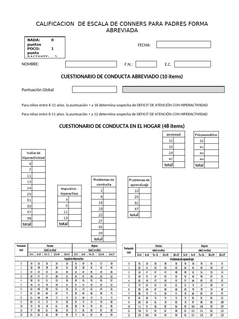 Calificacion de Escala de Conners Para Padres Forma Abreviada | PDF