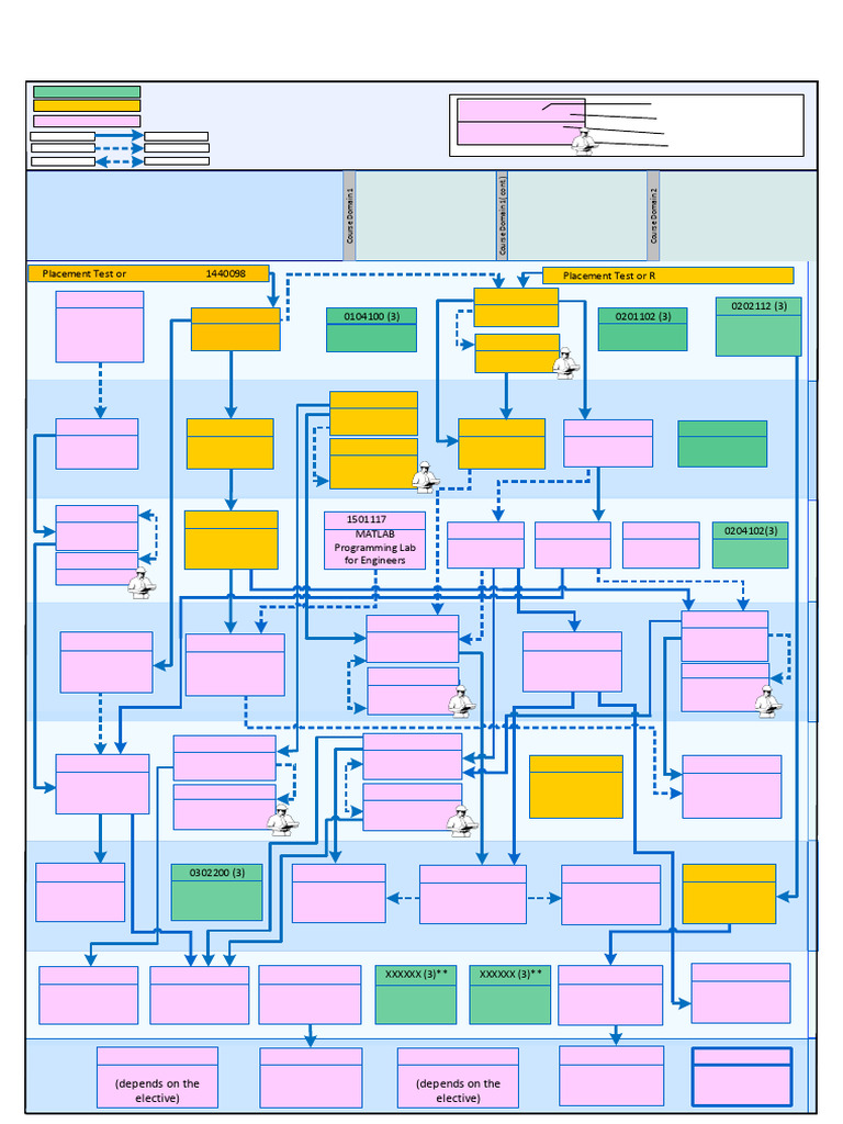CEE Study Plan Starting AY 2023 2024 | PDF | Physical Sciences
