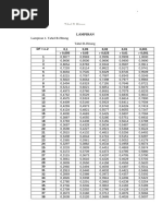 Tabel R Statistik | PDF | Statistics