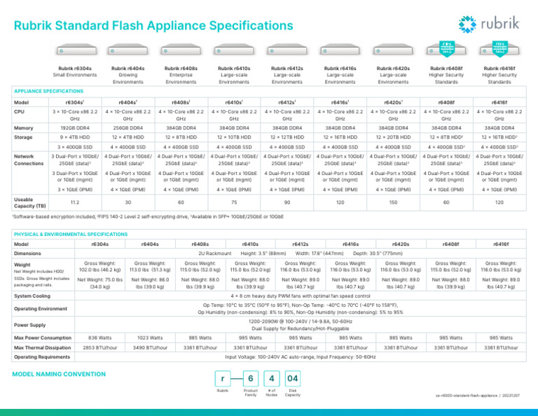Spec Sheet Rubrik Appliance Specs r6000 | PDF | Solid State Drive ...