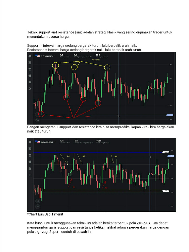 support dan resisten | PDF