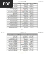 استمارة القبول الطالب | PDF