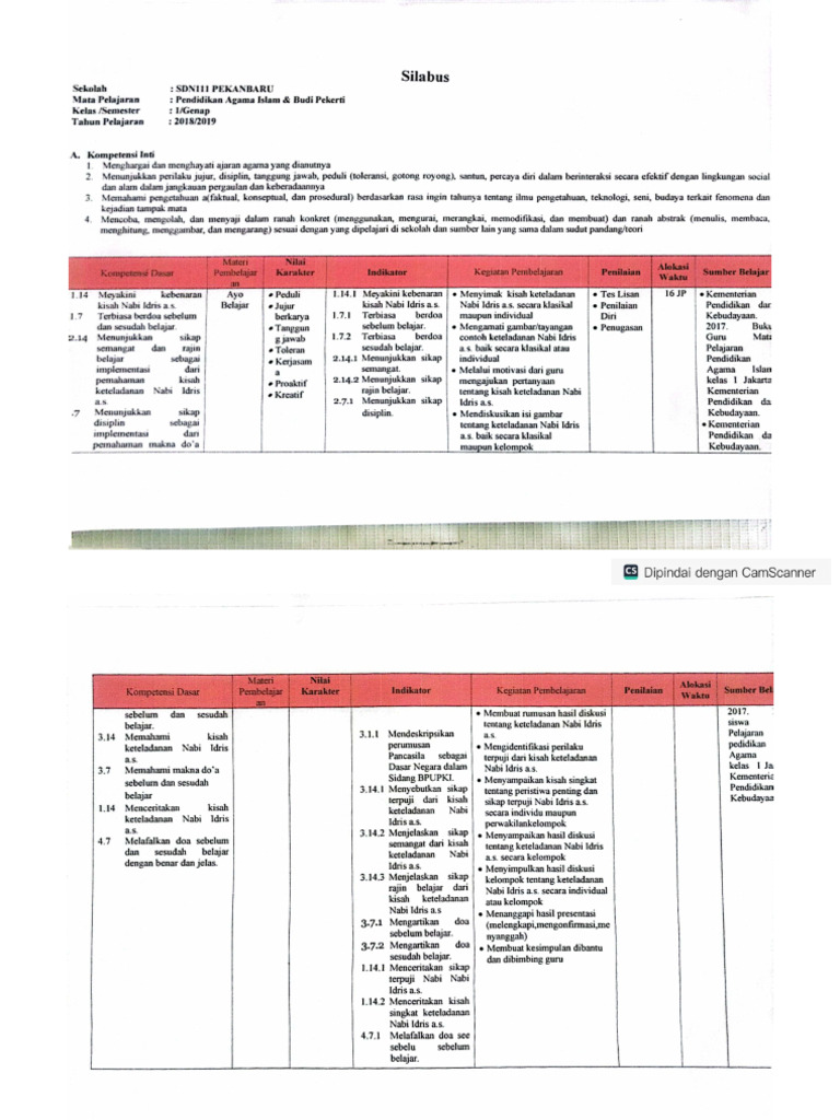 Silabus Kelas 1 Semester 1 Tahun 20182019 | PDF