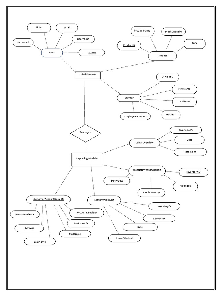 irdiagram - Copy (2) | PDF | Security Engineering | Information Technology Management