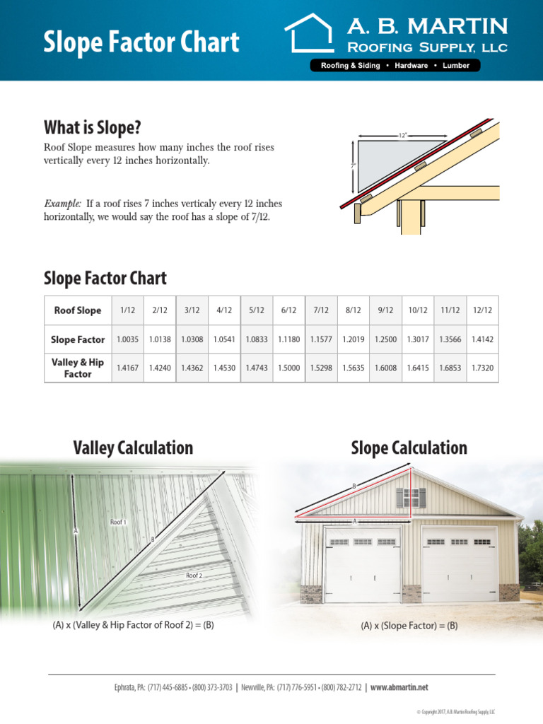 Slope Factor Chart - Proof 6 Web | PDF