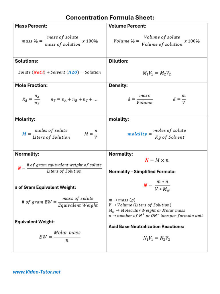 Concentration Formula Sheet | PDF | Concentration | Parts Per Notation