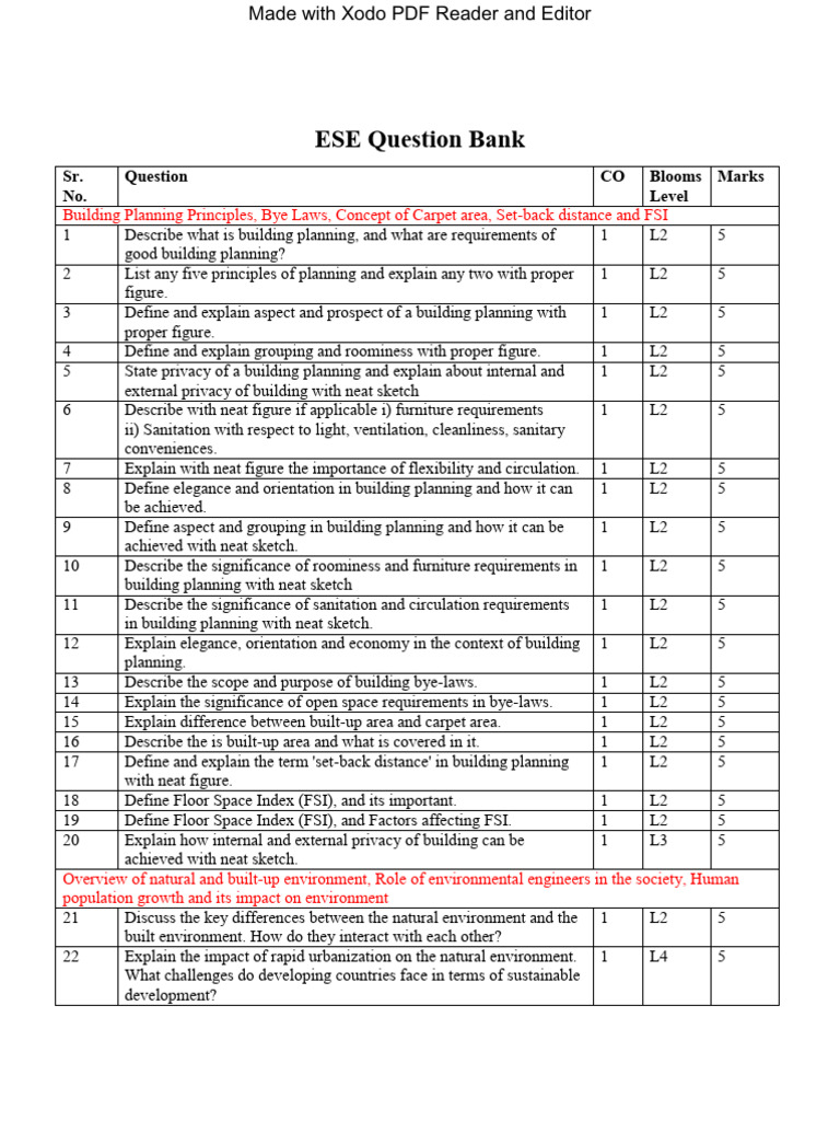 ESE_Question Bank | PDF | Green Building | Sustainability
