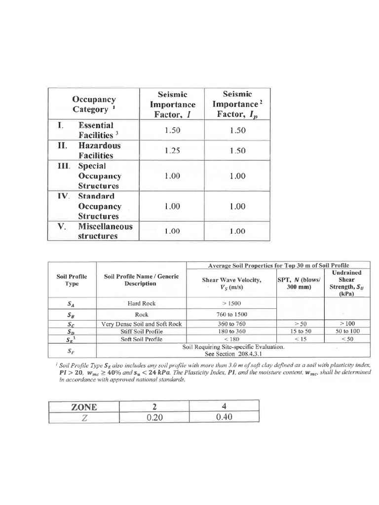 Earthquake Load Calculations Guide | PDF