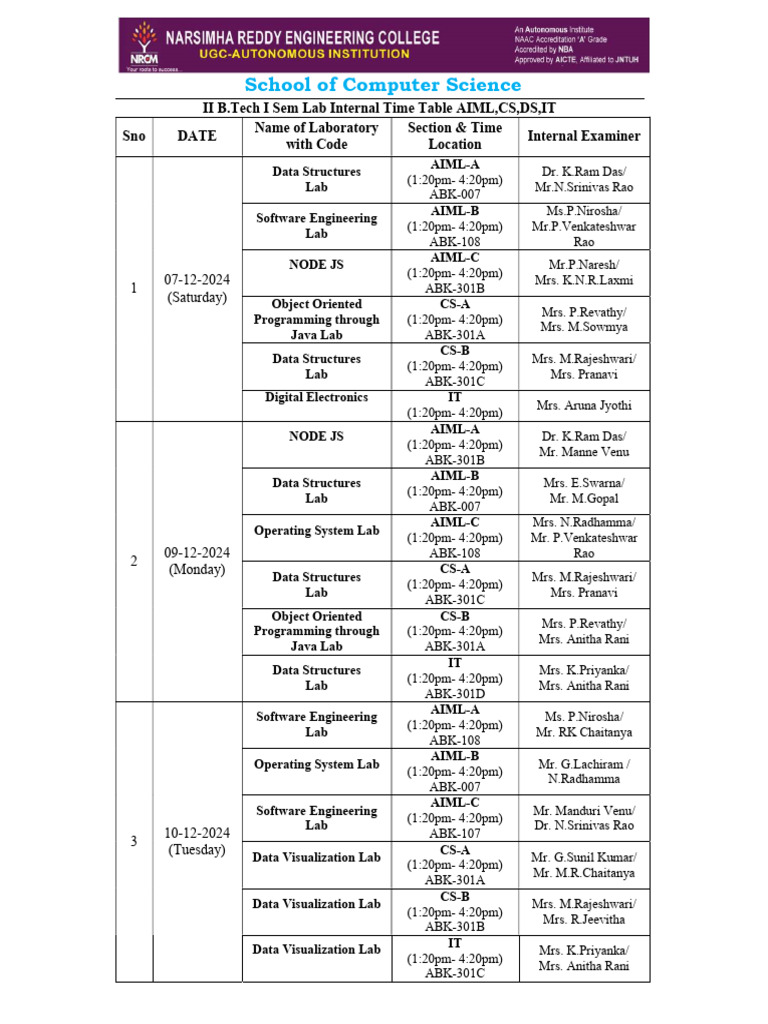 II B.Tech I Sem AIML, CS, IT Lab Internals TT 2024-25 | PDF | Information Technology | Computer ...