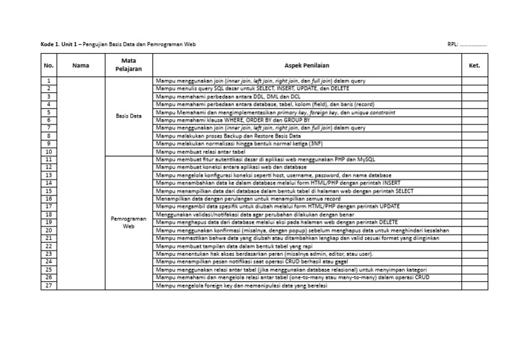 Penilaian Pra-Test RPL - PKL | PDF