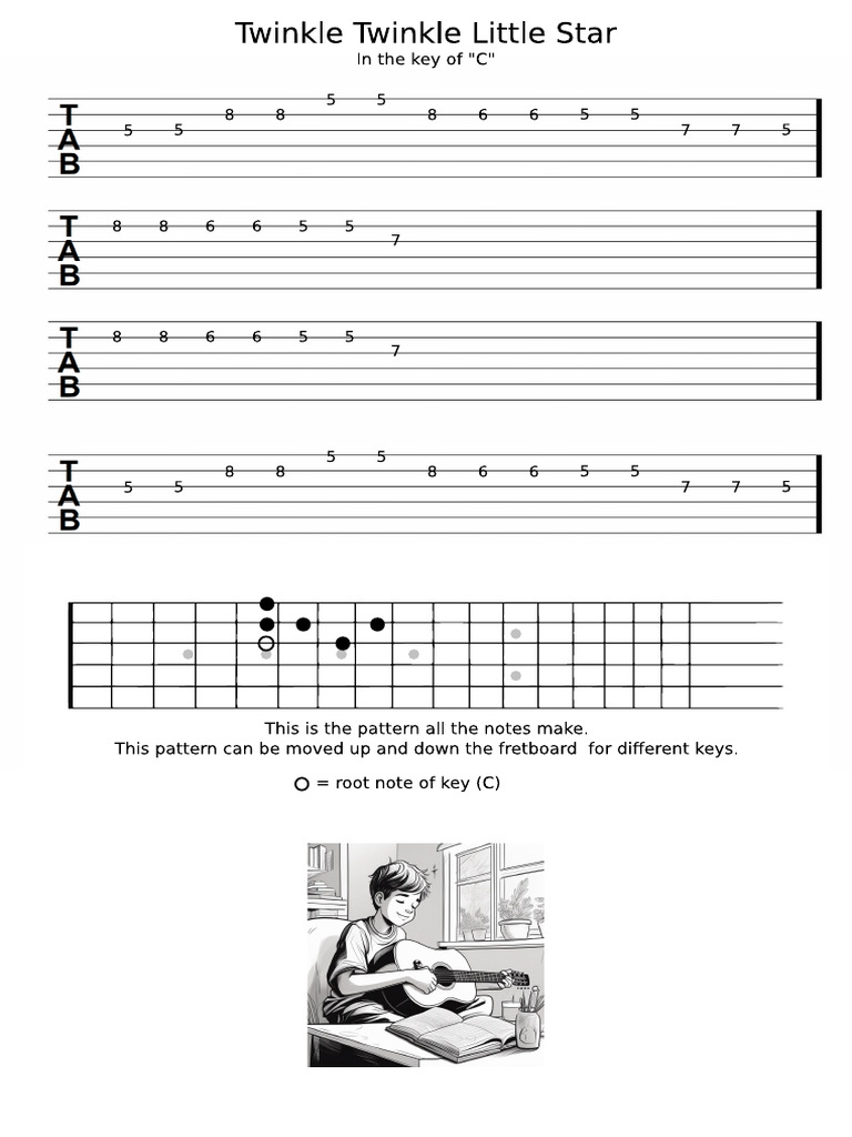 Twinkle Twinkle Melody in Key of C | PDF