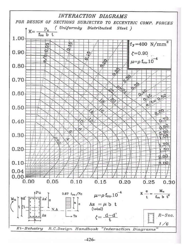 01- Uniform ID | PDF