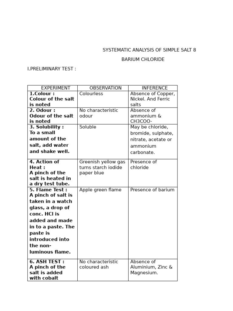 BARIUM CHLORIDE | PDF | Salt (Chemistry) | Ammonium