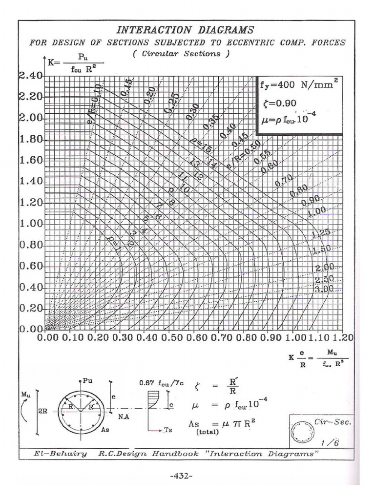 03 - Circular Sections ID | PDF