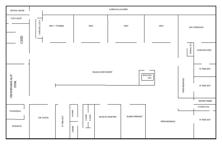 Denah Kamar Operasi | PDF