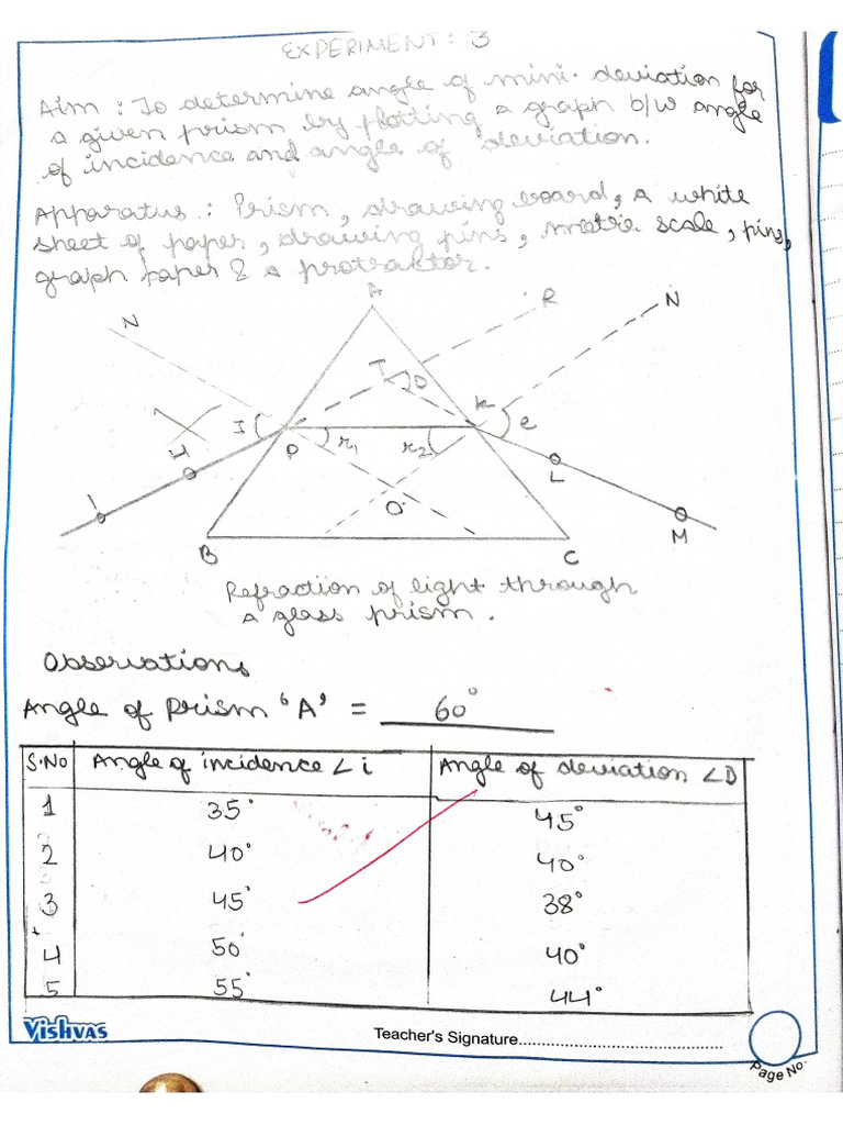 Exp-3 To Determine Angle of Minimum Deviation For A Given Prism by Plotting A Graph Between ...