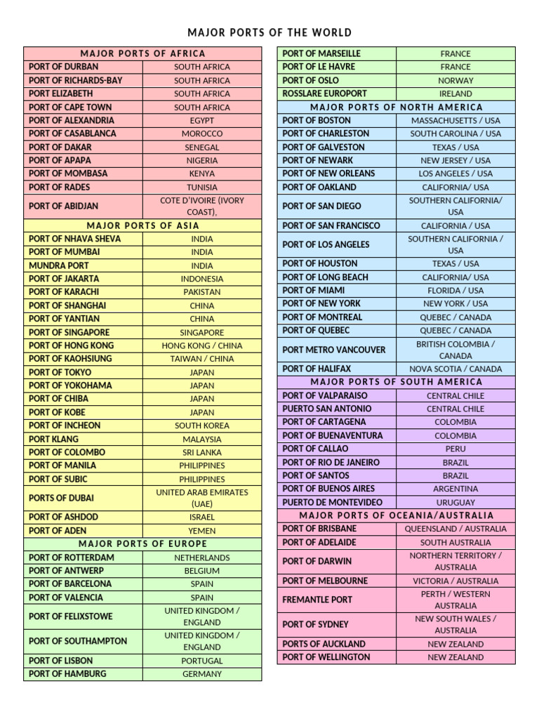 Major Ports Worldwide Overview | PDF | Port | Water Transport ...